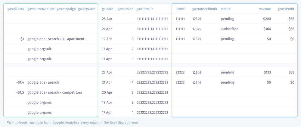 Analytics with Rick.ai: How import from Google Analytics works